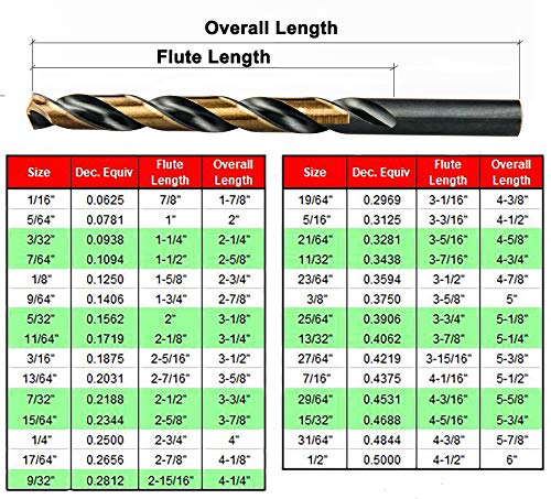 MAXTOOL 1/64" 10pcs Identical Jobber Length Drills HSS M2 Twist Drill Bits Fully Ground Black & Bronze Straight Shank Drills; JBF02H10R01P10