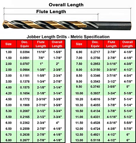 MAXTOOL 6.7mm 5pcs Identical Jobber Length Drills HSS M2 Twist Drill Bits Metric Fully Ground Black & Bronze Straight Shank Drills; JBM02H10R067P5