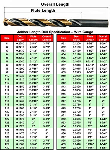 MAXTOOL No.6 5pcs Identical Jobber Length Drills Dia 0.204" HSS M2 Twist Drill Bits Wire Gauge Gage Numbered Straight Shank Drills; JBN02H10R06P5