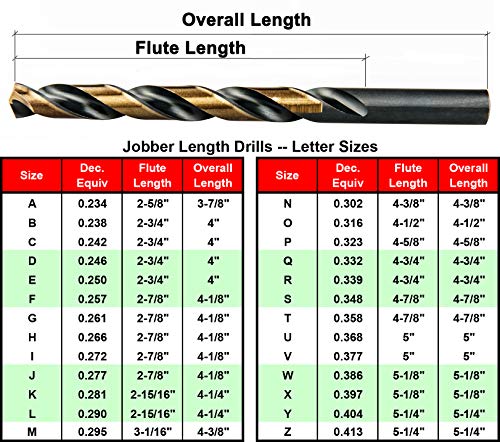 MAXTOOL Letter W 2pcs Identical Jobber Length Drills Dia 0.386" HSS M2 Twist Drill Bits Fully Ground Black-Bronze Straight Shank Drills; JBL02H10RWP2