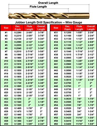 MAXTOOL No.6 5pcs Identical Jobber Length Drills Dia 0.204" HSS M35 Cobalt Twist Drill Bits Wire Gauge Numbered Golden Straight Drills; JBN35G10R06P5