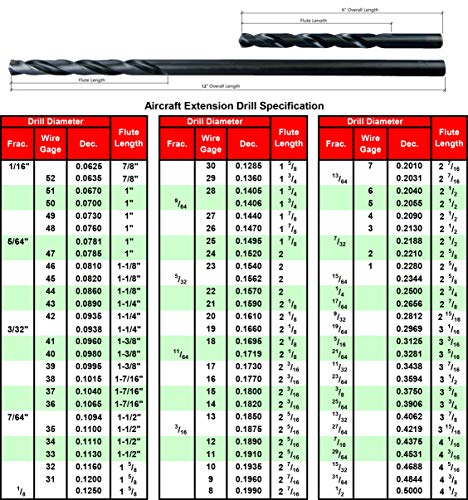 MAXTOOL No.27x6" 6pcs Aircraft Extension Drills Dia 0.1440" HSS M2 Extra Long Twist Drill Bits Wire Gauge Numbered Straight Shank; ACN02B06R27P6