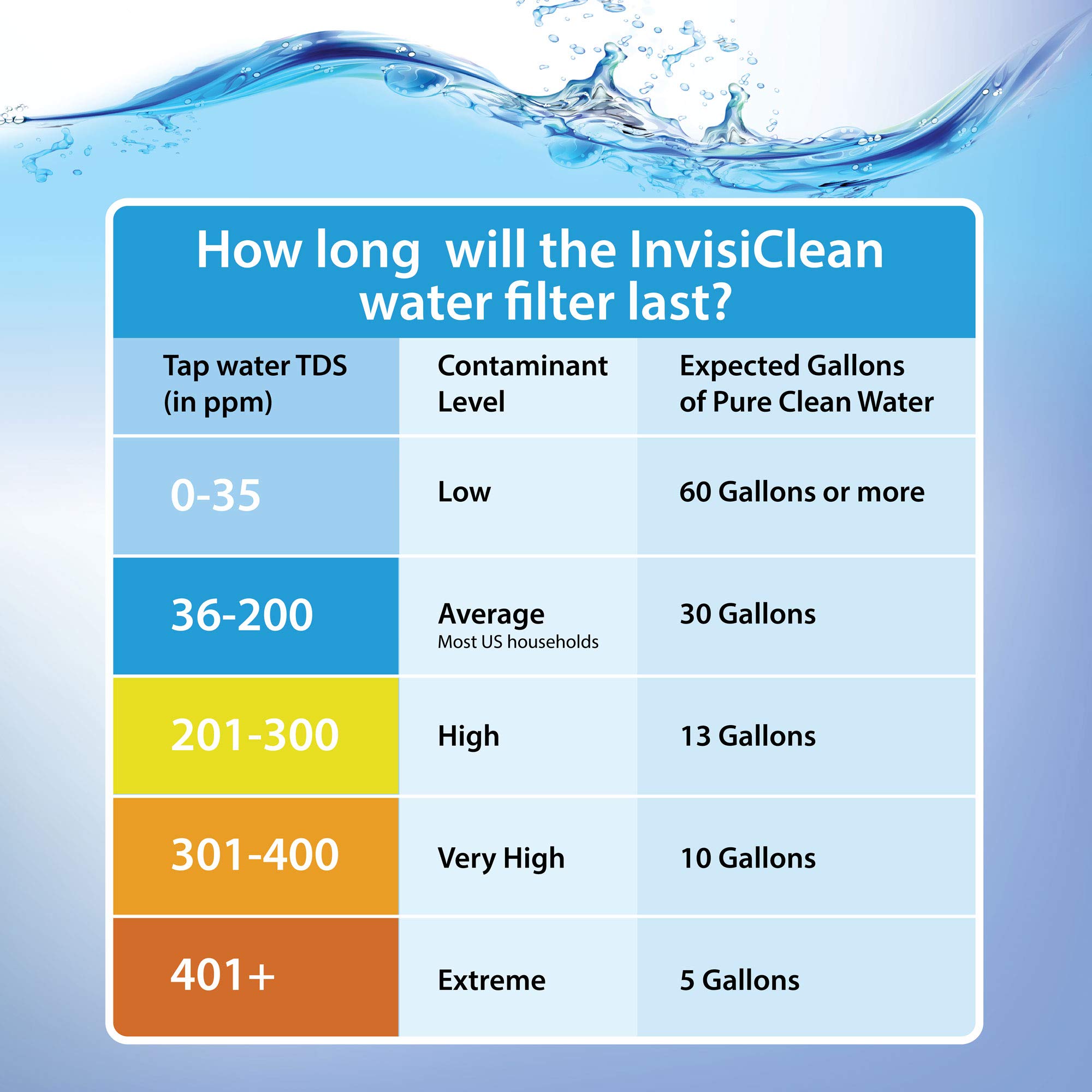 InvisiClean Water Pitcher Replacement Filter