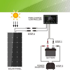 Topsolar 100W 12V Solar Panel Kit Battery Charger 100 Watt 12 Volt Off Grid System for Homes RV Boat + 30A Solar Charge Controller + Solar Cables + Brackets for Mounting