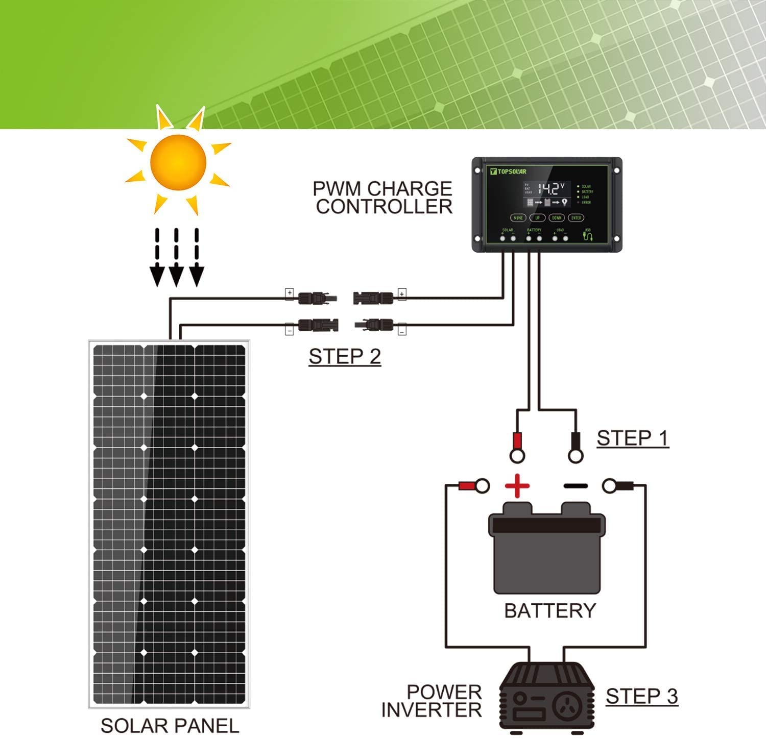 Topsolar 100W 12V Solar Panel Kit Battery Charger 100 Watt 12 Volt Off Grid System for Homes RV Boat + 30A Solar Charge Controller + Solar Cables + Brackets for Mounting