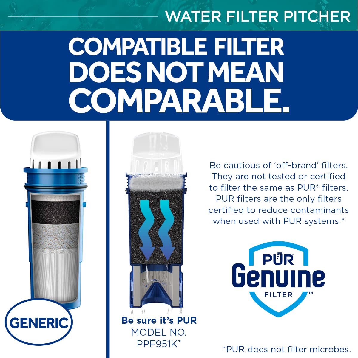 PUR PPT711B Ultimate Filtration Water Filter Pitcher, 7 Cup (Black)