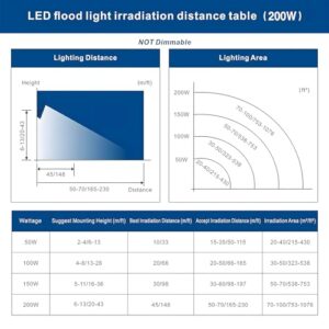 SOLLA 200W LED Flood Light, 20000lm 6000K Daylight White Super Bright Security Light Exterior Floodlight, Outdoor Lighting Fixture Landscape Spotlight for Yard, Garage, Rooftop, Stadiums, Courts