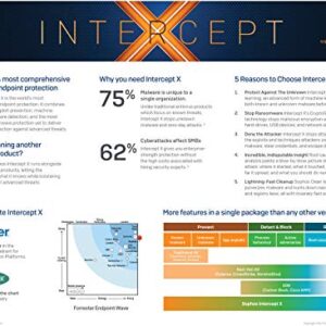 Sophos Central Intercept X Advanced with EDR 1 Year License for 1 User (CAED1CSAA)