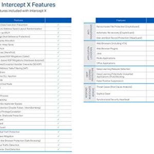 Sophos Central Intercept X Advanced with EDR 1 Year License for 1 User (CAED1CSAA)