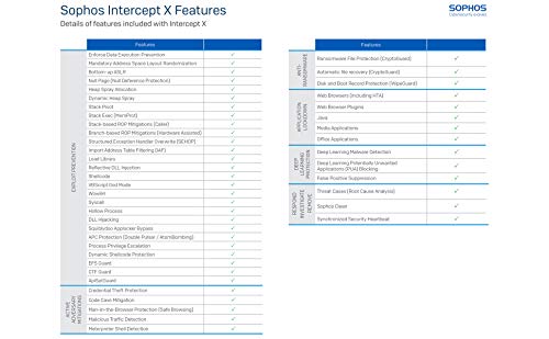 Sophos Central Intercept X Advanced with EDR 1 Year License for 1 User (CAED1CSAA)