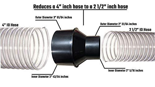 Dust Collection Cone Reducer 4-Inch to 2 1/2-Inch plus 5 Vacuum Hose Adapters Fits 1 1/16 to 1 3/4 inches Includes Shop Vac Adapter 2 1/2 to 1 1/4 inch and 1 Rubber Reducer