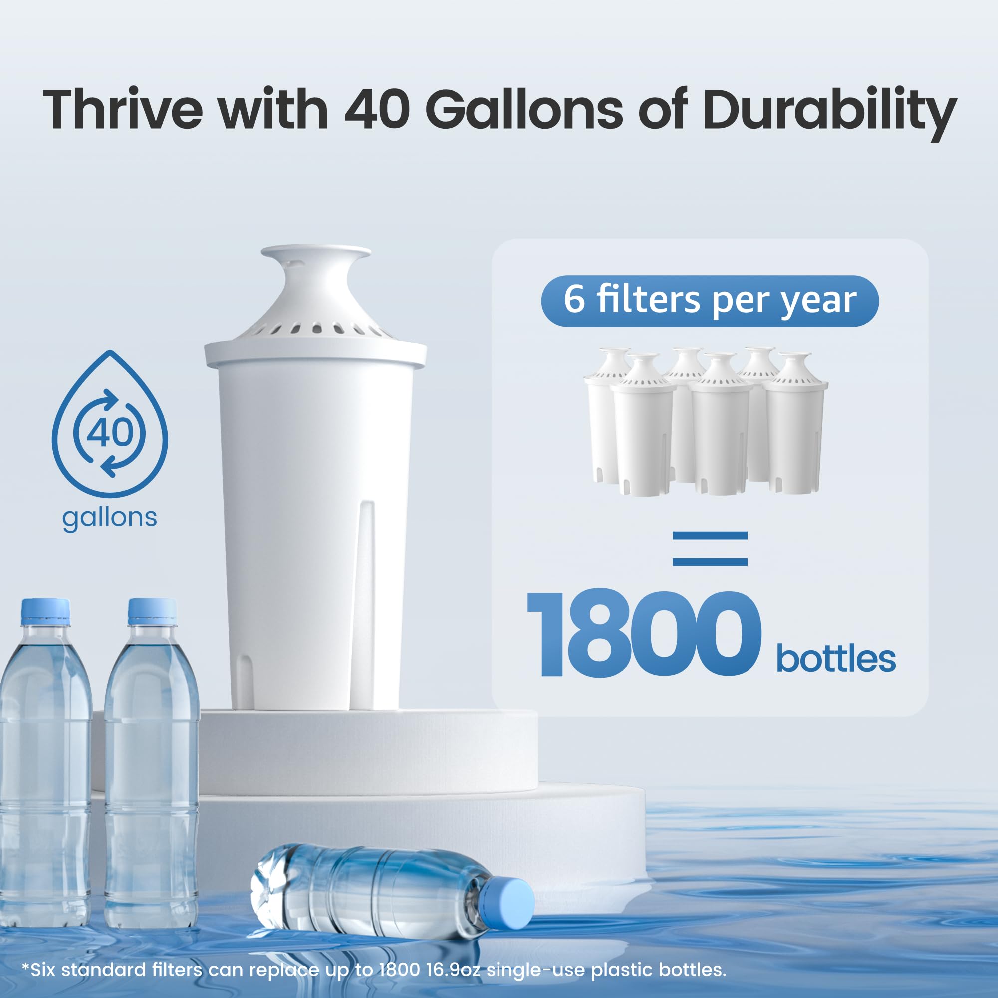 AQUA CREST NSF Certified Pitcher Water Filter, Replacement for Brita® Filters, Pitchers, Dispensers, Brita® Classic OB03, Mavea® 107007, 35557, and More (Pack of 3)