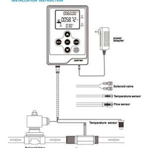 DIGITEN Water Flow Control Meter LCD Display Controller+G3/4" Water Hall Sensor Flow Meter Flowmeter Counter 1-60L/min+G3/4" Electric Solenoid Valve Normally Closed N/C+DC 12V Power Adapter