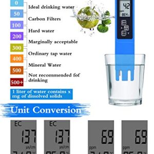 Extenuating Threads PH Water Tester Digital Kit, TDS PPM EC Meter, 2 Pack