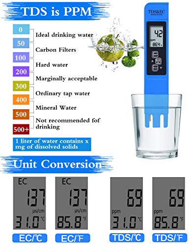 Extenuating Threads PH Water Tester Digital Kit, TDS PPM EC Meter, 2 Pack