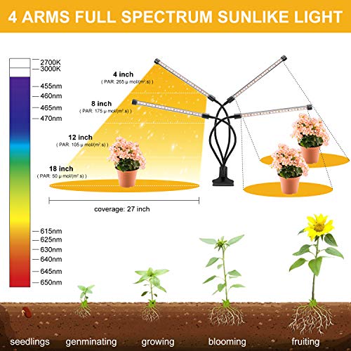 EZORKAS Full Spectrum LED Grow Light,