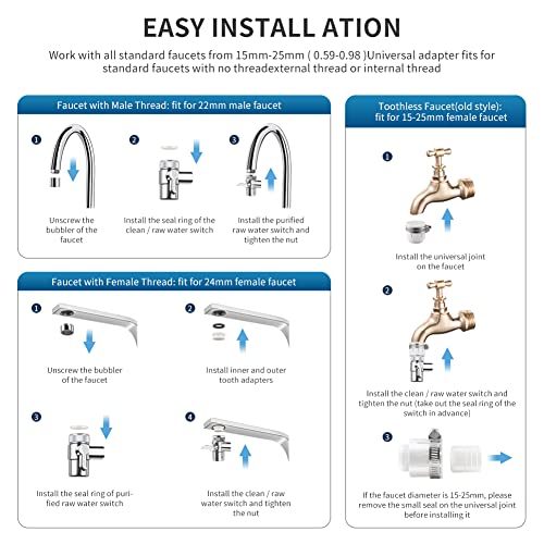 OBOR Faucet Water Filter Stainless Steel Tap Water Filter with Ultrafiltration Membrane Reduce Chlorine, Heavy Metals and Bad Taste, BPA Free and Pollutants Faucet Water Purifier (1 Filters Included)