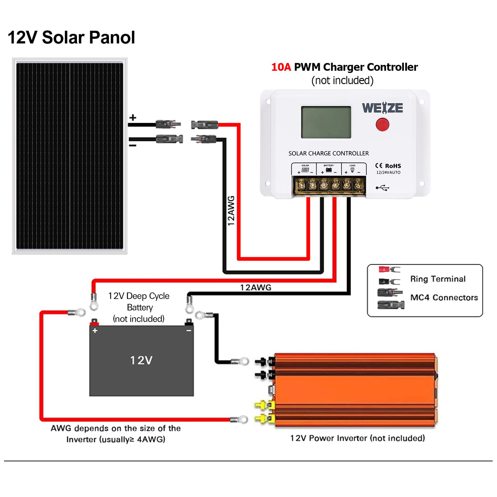 Weize 200W 12 Volt Solar Panel Starter Kit with 30A PWM Charge Controller, High Efficiency Monocrystalline PV Module for Home, Camping, Boat, Caravan, RV and Other Off Grid Applications