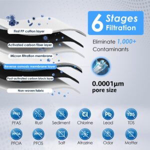 Waterdrop D6 Reverse Osmosis Water Filter, 𝟲𝟬𝟬 𝗚𝗣𝗗 Under Sink Reverse Osmosis System, Reduce PFAS, 2:1 Pure to Drain, Tankless RO Water Filter System, Smart LED Faucet, Easy Installation