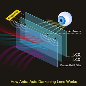 Antra True Color Top Optical 1/1/1/1 Wide Shade 3/5-14 Large Viewing 9.65 SQI Digital Solar Power Auto Darkening Welding Helmet DP6-12 Quick Grind Button TIG MIG/MAG MMA Plasma 6+1 Extra Lens Covers