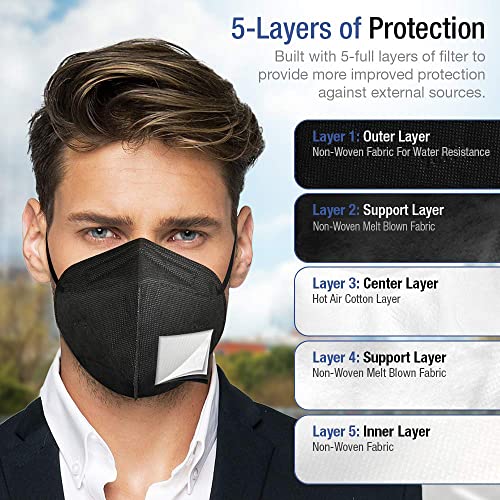 CandyCare KN95 Particulate Respirator - 20 Pack Face Mask 5 Layers Cup Dust Mask Protection against PM2.5 Dust Particles, Smoke and Haze-Proof, Designed for Men, Women, and Essential Works, Black