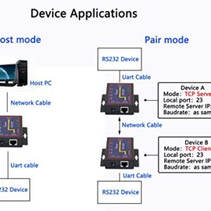 CERRXIAN RS232 to Ethernet Serial Device Server, 1 Port RS 232 DB9 Serial to Ethernet TCP IP Device Server Converter