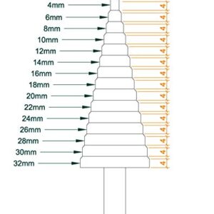 STROTON 4-32mm Metric 6% Cobalt Step Drill Bit for Stainless Steel and Hard Metal (15 Steps)