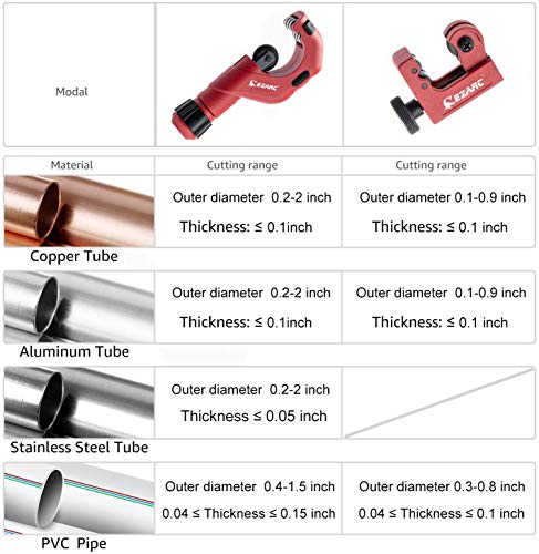 EZARC Pipe Cutter - Tubing Cutter Set with Mini Tube Cutter, Copper Pipe Cutter Tool 3/16" to 2" Outer Diameter for Cutting Aluminum PVC Thin Stainless Steel Tube