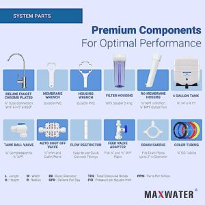 Max Water 5 Stage 50 GPD (Gallon Per Day) RO (Reverse Osmosis) Standard Water Filtration System - Under-Sink/Wall Mount (with Tank & Faucet) - Model: RO-5C5