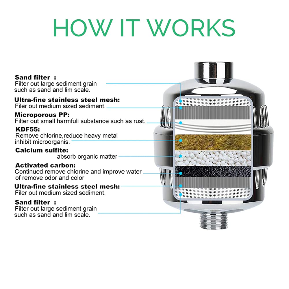 Original StoneStream EcoPower High Pressure Handhled Shower Head + Shower Filter + Wall Adapter Kit