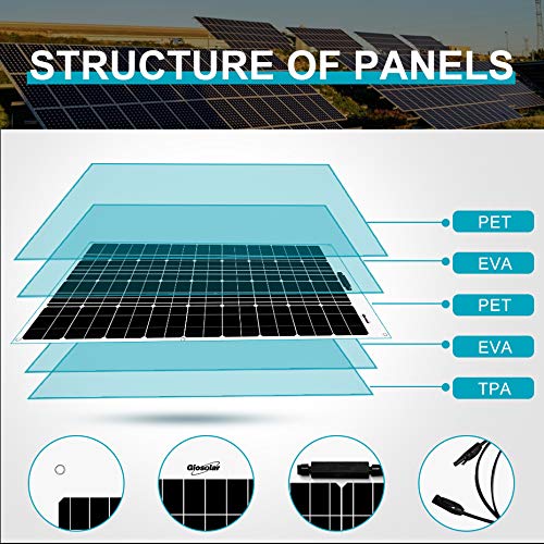 Flexible Solar Panel 120W 12V Monocrystalline Bendable - 120 Watt 12Volt Semi-Flexible Mono Solar Panels Charger Off-Grid for RV Boat Cabin Van Car Uneven Surfaces