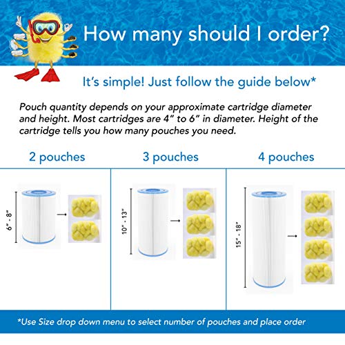 Filter Minion, 2 Pouch FM2P-G Replacement Filter for Hot Tub/Spa & Above Ground Pools, Standard Cartridges 6"-8" Tall, Yellow