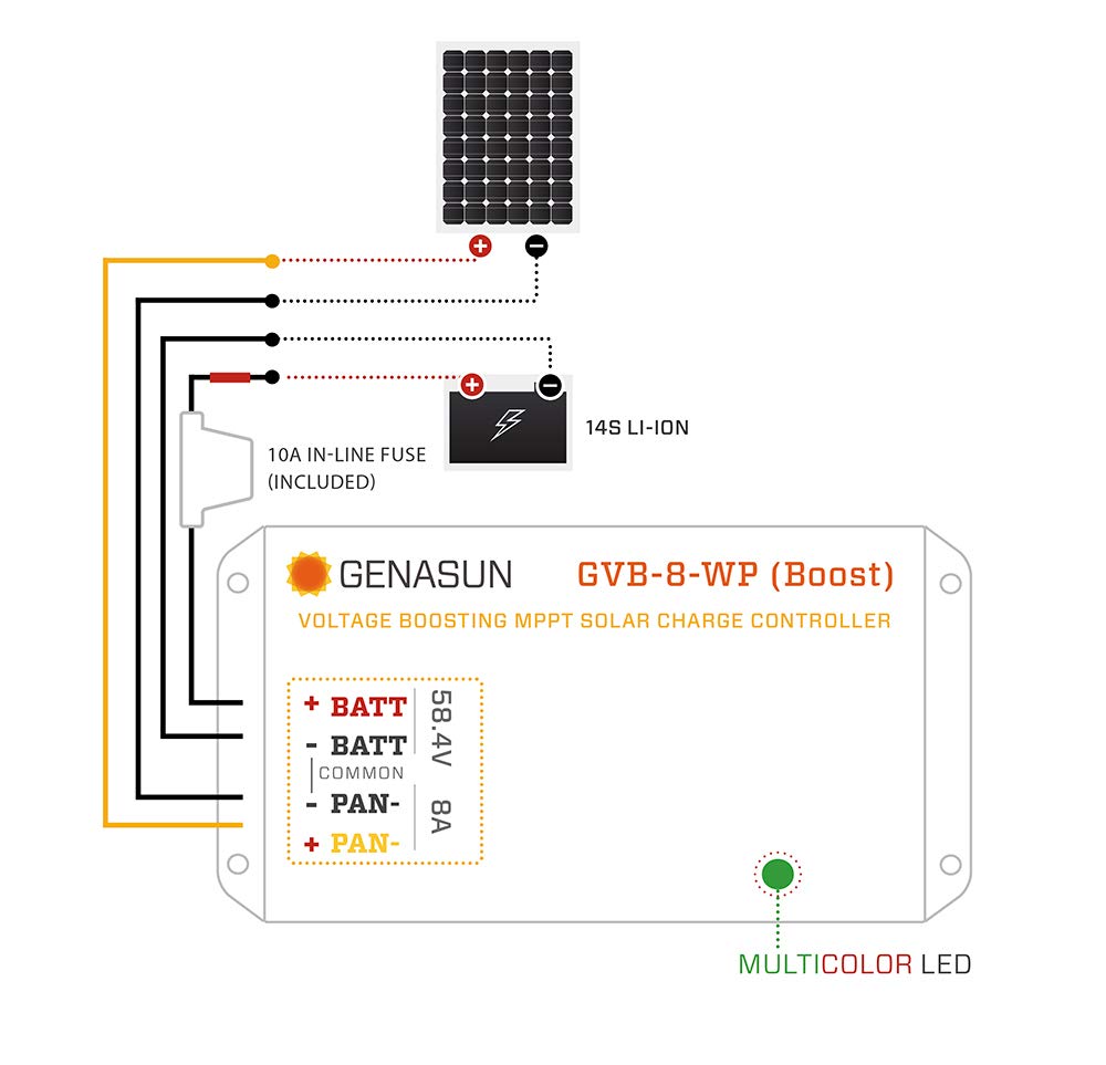 Genasun GVB-8-Li-58.4V-WP, 8 A (Input) 350 W Solar Panel, Waterproof Voltage Boosting MPPT Solar Charge Controller for 14S Lithium Batteries (eBikes, Golf Carts, Electric Boats, etc.)