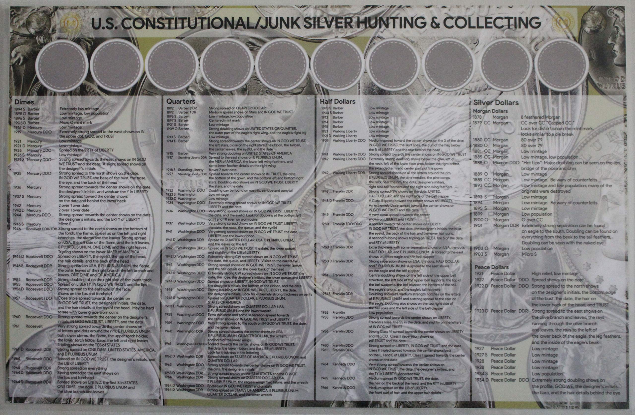 U.S Constitutional Junk Silver Hunting and Collecting Laminated Mat