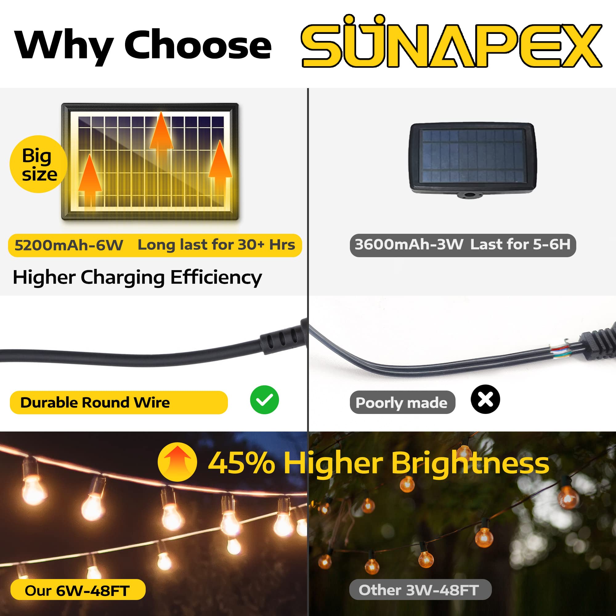 SUNAPEX Solar String Lights Outdoor Waterproof,48FT Solar Patio Lights with Shatterproof Edison Bulbs,Outdoor String Lights Solar Powered for Patio,Camping,Backyard