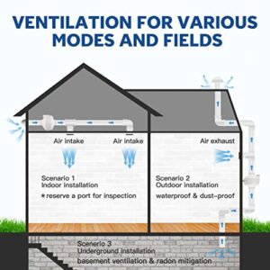 xyfair XYF Air PF-100 | Radon Mitigation Fan 4" 190CFM | Waterproof Duct Fan (Indoor/Outdoor)