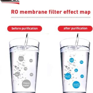 100GPD Reverse Osmosis Membrane, RO Membrane 100 GPD 2.0"x12" Water Filter Replacement Fits Under Sink RO Drinking Water Purifier System, 1 Pack