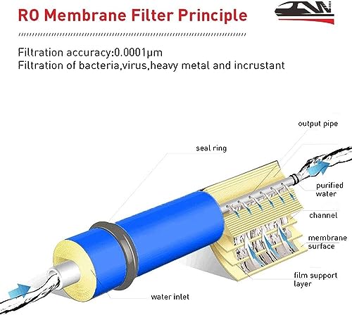 100GPD Reverse Osmosis Membrane, RO Membrane 100 GPD 2.0"x12" Water Filter Replacement Fits Under Sink RO Drinking Water Purifier System, 1 Pack