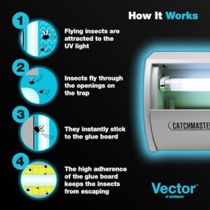 Catchmaster Pro Series Flying Insect Light Trap, Electric UV Light Fly Trap, Silent Adhesive Glue Board Mosquito Trap, Gnat Killer Indoor, UV Lamp Bug Catcher, Pet Safe Pest Control for Home & Garage