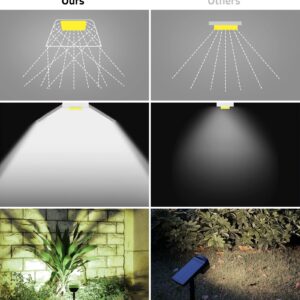 Biling Solar Spot Lights Outdoor, Bright 700 Lumen Solar Lights Outdoor Waterproof IP67, Solar Landscape Lights Uplights for House Patio Pathway Yard Garden Driveway Pool - White(4 Pack)