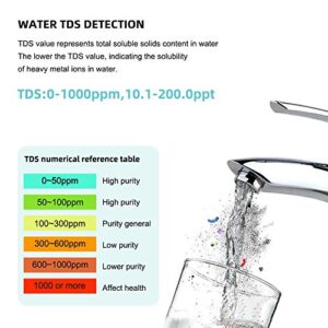 Water Quality Tester, Salt Tester, Digital Screen 7 in 1 Multifunction Pen Type Water Quality Testing Meter Fast Accurate Calculation Salinity PH TDS EC ORP Tester IP67 Waterproof Detachable Probe