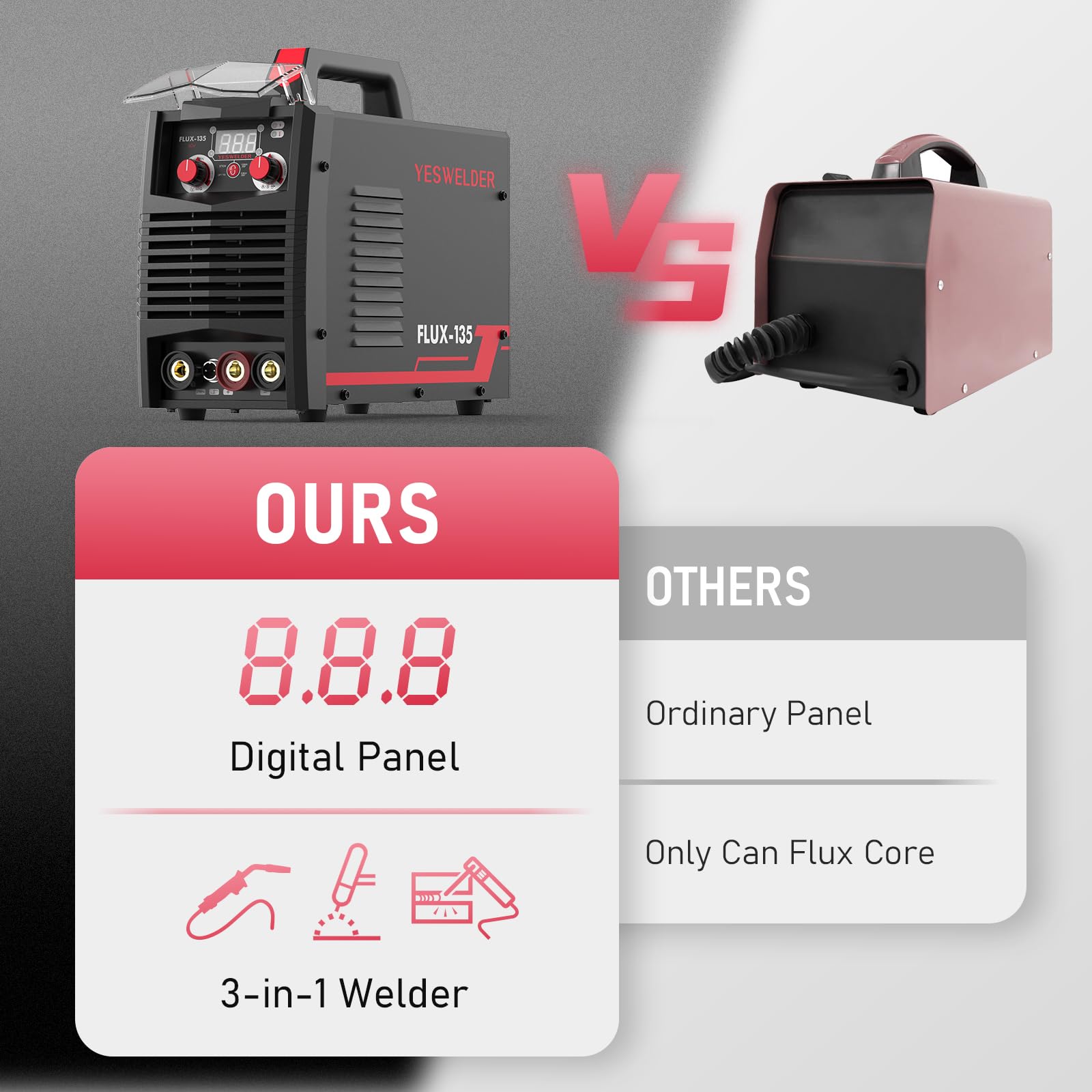 YESWELDER 135Amp MIG Welder,110V Flux Core Welder Flux MIG/Lift TIG/Stick 3-in-1 Welding Machine IGBT Inverter Welder