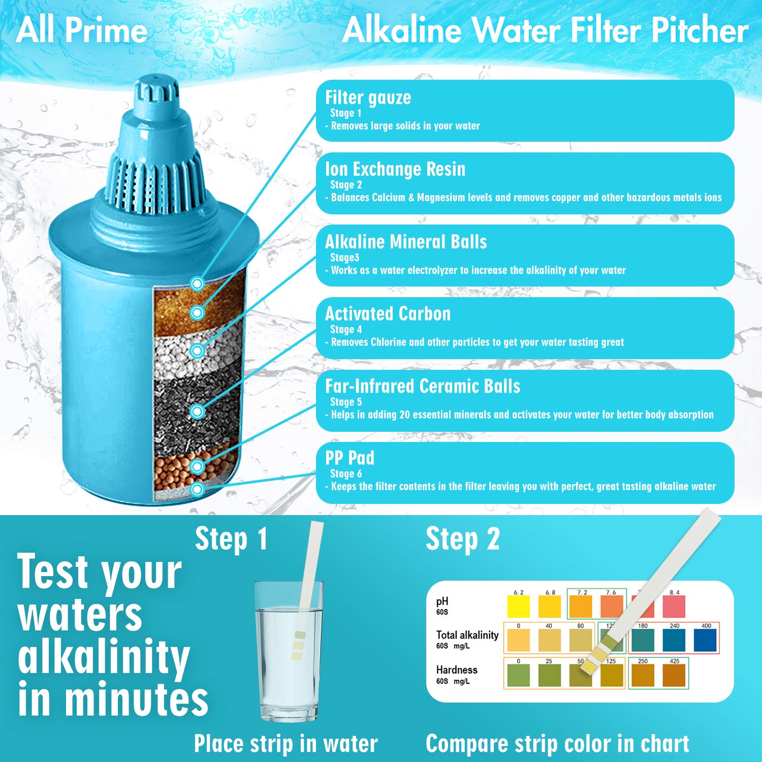 All Prime 2.5 Liter Alkaline Water Filter Pitcher with 2 Replacement Alkaline Water Filter, pH and Alkalinity Test Strips - Alkaline Water Filter Pitchers for Drinking Water