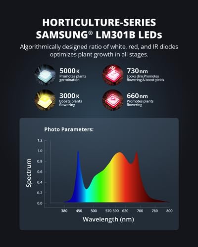 VIPARSPECTRA 2024 Upgraded XS2000 LED Grow Light with Samsung LM301B Diodes & MeanWell Driver, Dimming Daisy Chain, Full Spectrum Lights for Indoor Plants Veg and Bloom 4x2/3x3 Tent