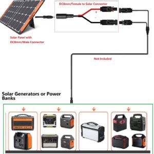 SolarEnz DC 8mm Female Adapter Adapter Cable Solar Connector Converter Perfect Compatible for 100W Portable Solar Panel