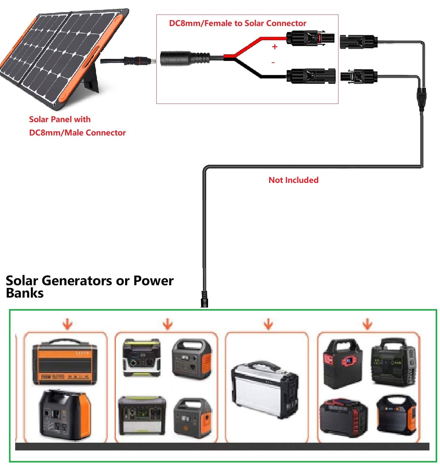 SolarEnz DC 8mm Female Adapter Adapter Cable Solar Connector Converter Perfect Compatible for 100W Portable Solar Panel