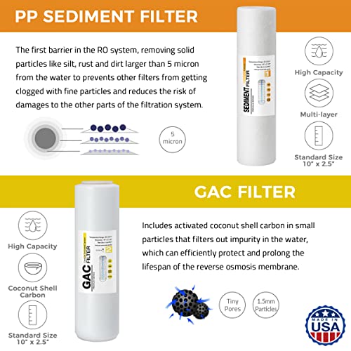 iSpring F4US Standard Reverse Osmosis RO Systems 6-Month Replacement Prefilter Cartridge Pack Set, 4 Filters w/Sediment, CTO, GAC, Post-Carbon, Made in USA, 10" x 2.5", White