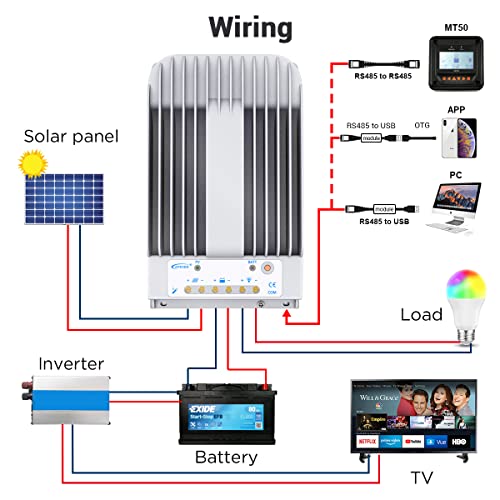 EPEVER 40A MPPT Solar Charge Controller 12V/24V Auto Working Max.PV 150V Solar Panel Charge Regulator Tracer BN Series Negative Ground Solar Controller