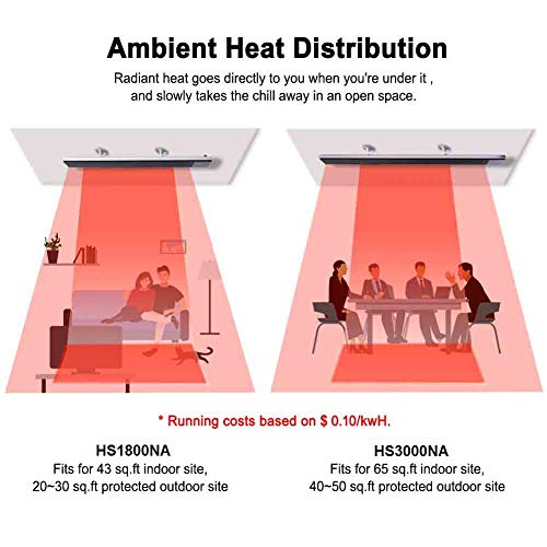 Thermoflow Far Infrared Space Heater with No Glare, Electric Indoor/Outdoor Ceiling/Wall Heater, Quiet Patio Heat with Timer & Remote, HS3000NA 3000W / 1500W at 240 Volts Hard Wired