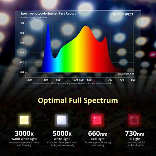 Grow Light, BLOOMSPECT Dimmable SL1000 LED Grow Lights Full Spectrum for Indoor Plants, 100W Plant Growing Lamps with Reflector Hood for Veg and Bloom 2x2ft Coverage